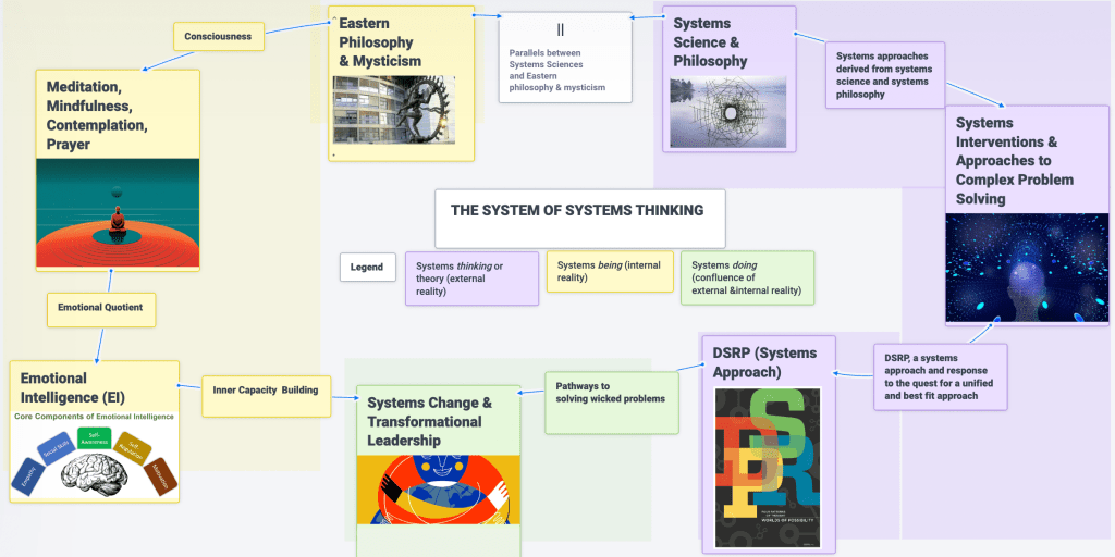 The System of Systems Thinking – What systems thinking really is ...